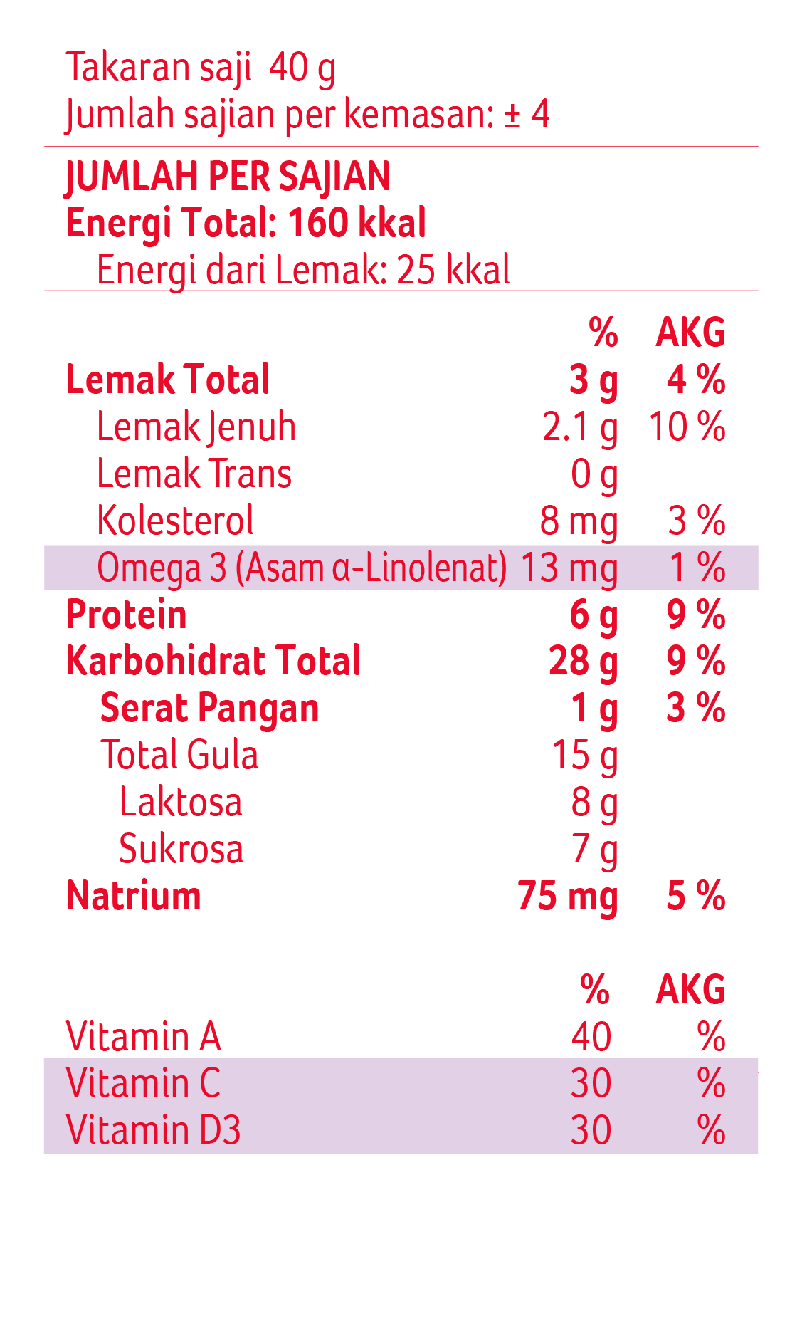 Informasi Nilai Gizi