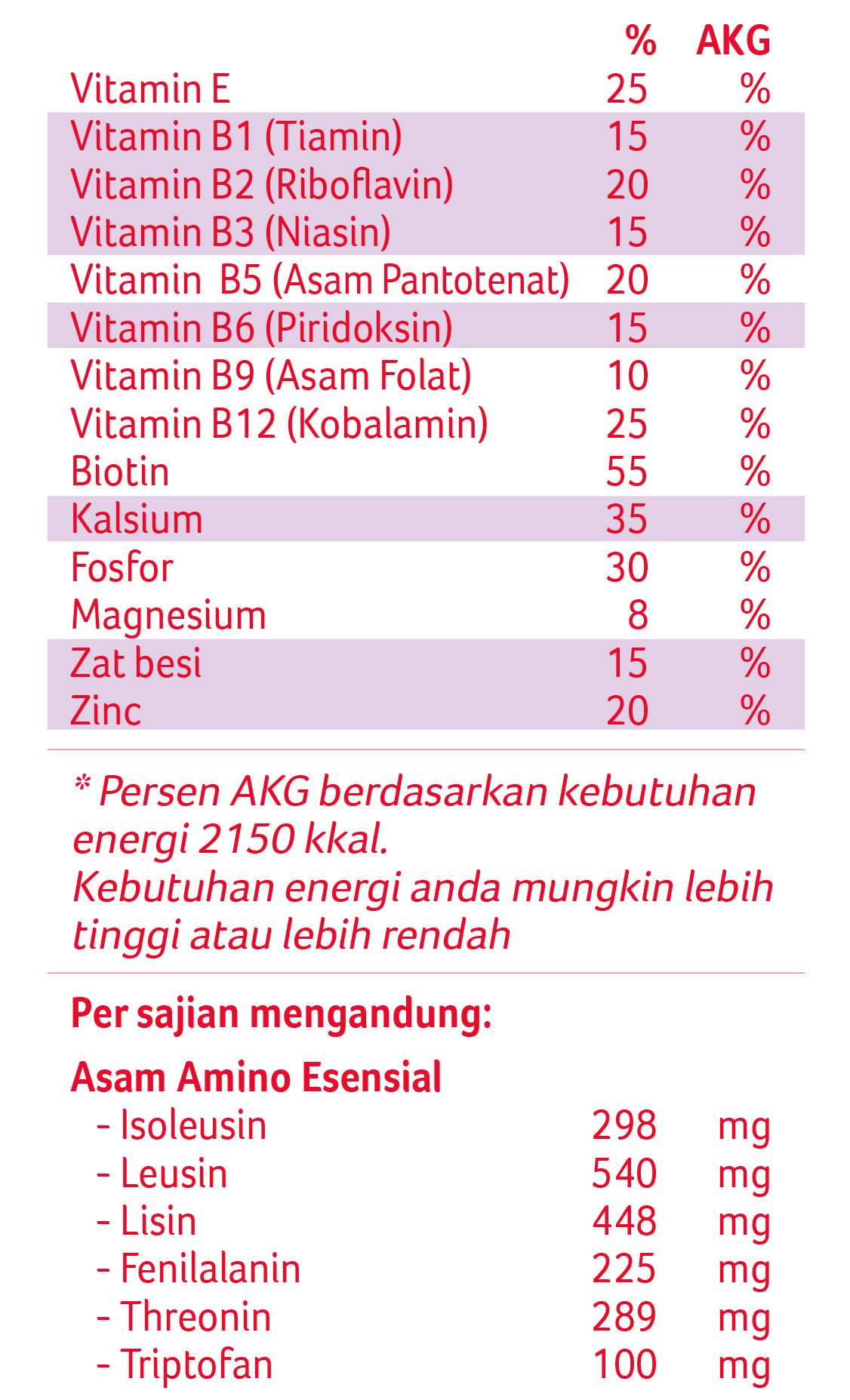 Susu SGM Eksplor 5 Plus