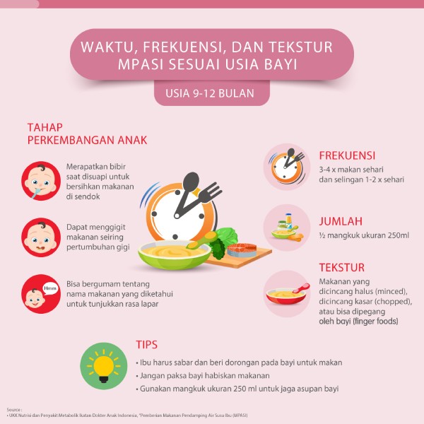 Kumpulan Resep MPASI Lengkap untuk Bayi 6-12 Bulan