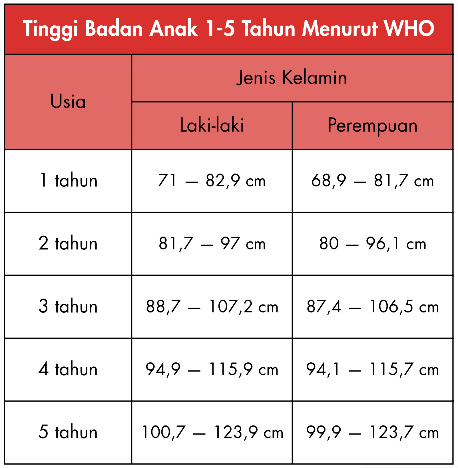 Tinggi Badan Ideal Anak 1–5 Tahun dan Cara Mengetahui Anak Pendek atau ...