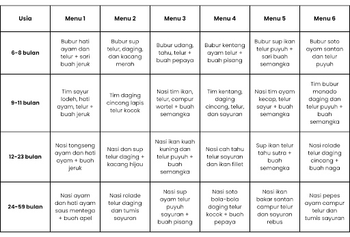 PMT (Pemberian Makanan Tambahan) Posyandu, untuk Apa?