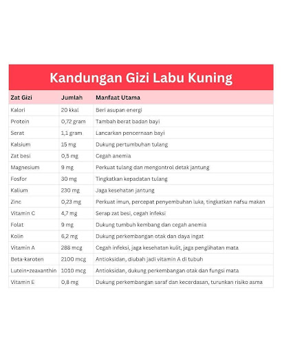 MPASI Labu Kuning: Manfaat dan Resep Mudah untuk Bayi