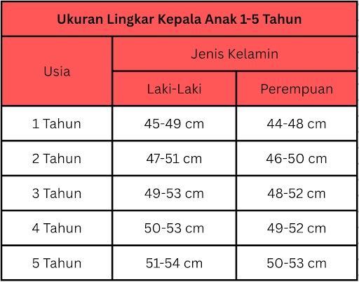 Ukuran Lingkar Kepala Anak yang Ideal Menurut WHO