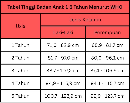 Tabel Tinggi Badan Anak Menurut Usia yang Ideal